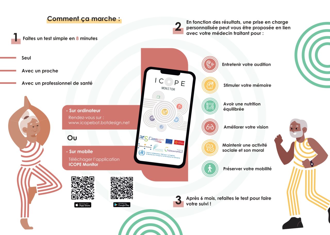 NOUVEAUTE : ICOPE68 en vidéos. A partager sans modération ! | CPTS ...